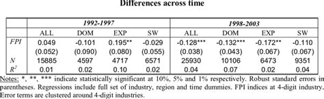 The Importance Of Backward Linkages Download Table