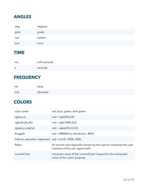 Wsu Css Cheat Sheet Pdf