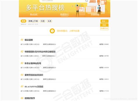 Python爬取 过去的微博热搜（热搜神器）历史热搜神器 Csdn博客