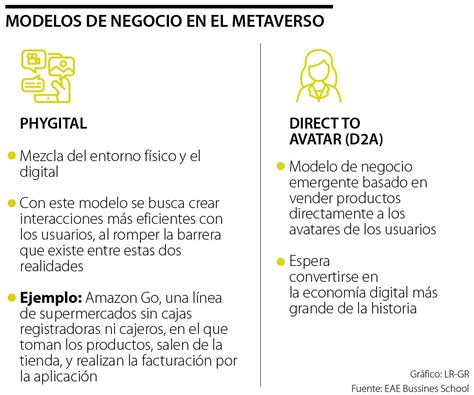 Metaverso La Nueva Realidad Virtual Que Llega A Revolucionar El Mundo
