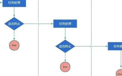 Javaweb