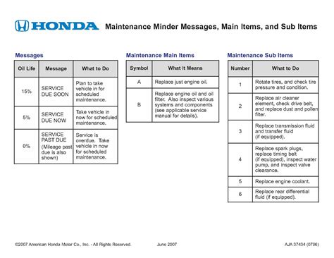 Honda A12 Service Code What Does It Mean Justanswer
