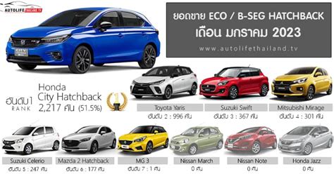 Sales Report ยอดขาย Eco B Segment Hatchback เดือน มกราคม 66 Honda
