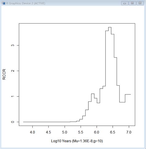 the abonormal values of rccr when estimating the population splits with