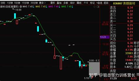 【狙击主力】1221股票期货早盘直播回放和总结： 知乎