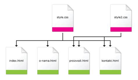 Cascading Style Sheets Css Adobe Dreamweaver Cs