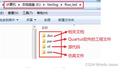 Quartus Ii Quartus Csdn