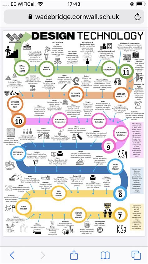 Textile Manufacturing Process Artofit