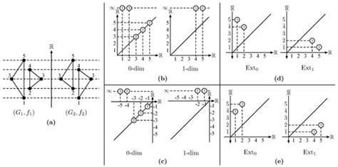Entropy Special Issue Spectral Graph Theory Topological Indices Of
