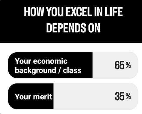 Some Interesting Polls I Did On My Story Sample Size 40 Teenagers