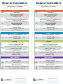 Regular Expressions Cheat Sheet printable pdf download