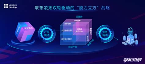 存储频道 为it人士提供最新的数据存储资讯、评论及资源 至顶网