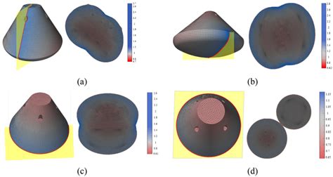 Mesh Parameterization Of The Model With Different Cutting Approaches Download Scientific Diagram