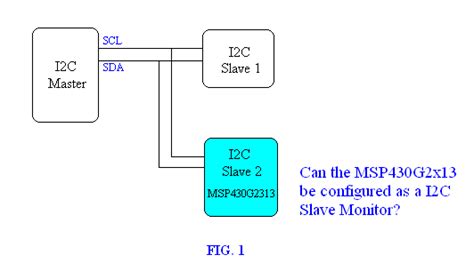 Can The Msp430g2x13 Be Configured As An I2c Slave Monitor Msp Low