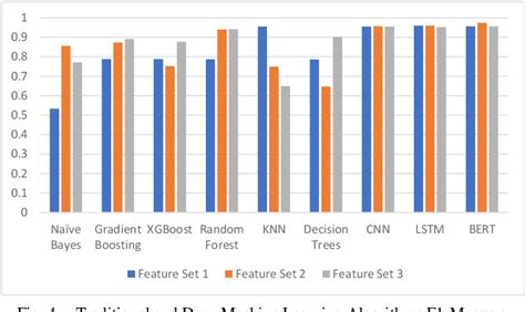 figure 4 from a new hate speech detection system based on textual and