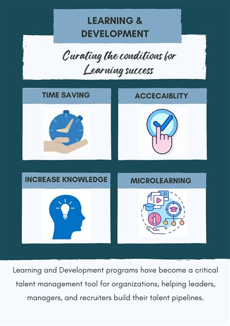 Gnanaguru Ramalingam On Linkedin Learninganddevelopment Talent Hr