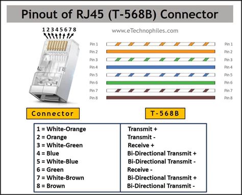 Gigabit Ethernet Cable Pinout Eia Tia 568a And Eia Tia 41 Off