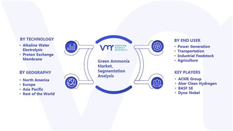 Green Ammonia Market Size Share Trends Opportunities And Forecast