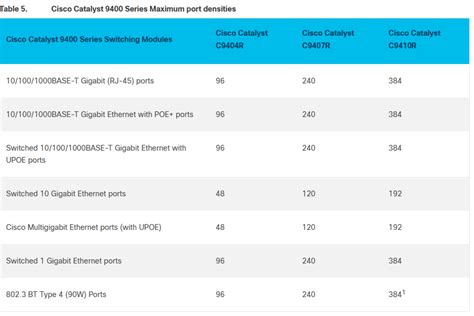News Intel Lan Controller Foxville Alias I225 Braucht Einen