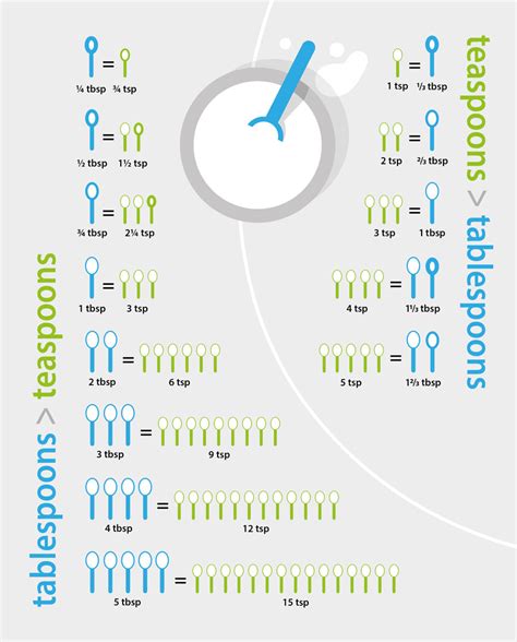 Tablespoon Teaspoon Conversion Chart