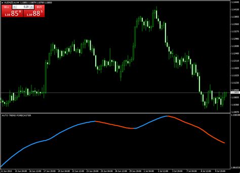Индикатор разворота тренда без перерисовки Auto Trend Forecaster для МТ4