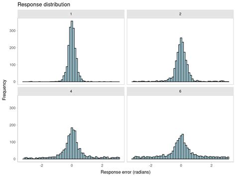 Mixture Models For Visual Working Memory • Bmm