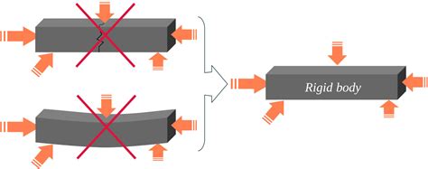 Solved The Rigid Body Shown In The Figure Consists Of