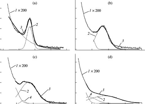 Decomposition Of The Experimentally Determined Near Ir Absorption Bands