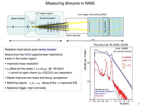 Dileptons And Direct Photons At SPS Ppt Download