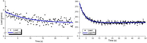 Multiphysics Modeling Framework For Soft Pvc Gel Sensors With Experimental Comparisons