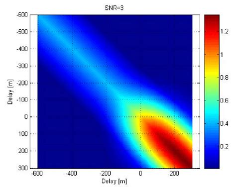 Llustration Of The Reflected Signal Covariance Matrix Model Eq 15