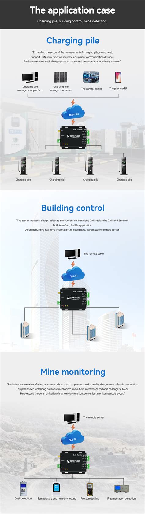 Ecan W01can Gatewaycan Busmodem