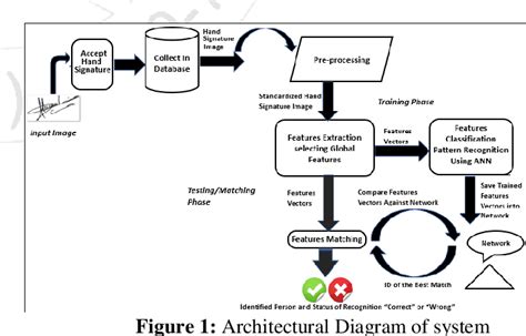 Figure 1 From Offline Signature Verification Using Grid Indices Based