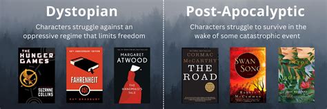 Main Differences Between Post Apocalyptic And Dystopian Fiction