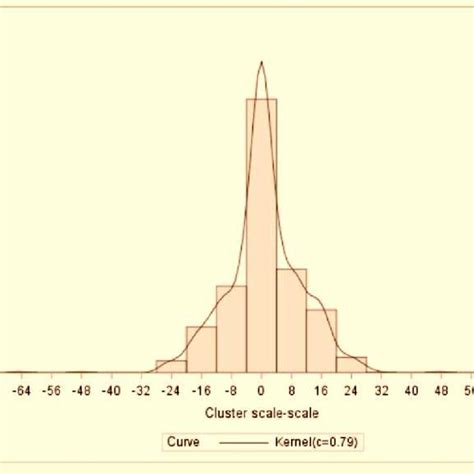 Dea Eeciency Measures By Year Under Crs Assumption Download
