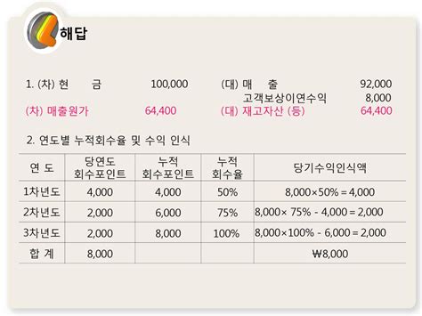 7 시애틀커피는 고객이 커피를 구입하면 고객보상점수를 부여한다 고객은 이후 이 보상점수를 커피구입에 사용할 수 있다 고객에게