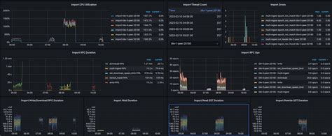 Br V6 6 Restore Performance Degradation 22 Issue 41333 Pingcap