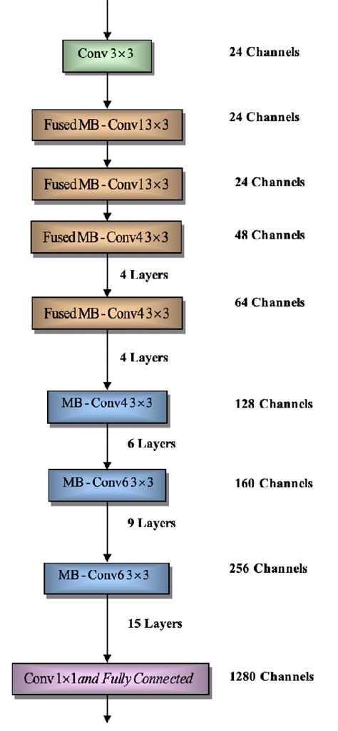 Figure 2 From Image Super Resolution Using Generative Adversarial