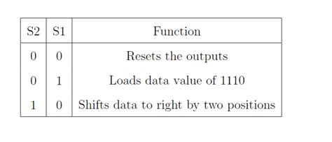 Solved Draw A Logic Diagram Of A Bit Shift Register With Chegg Com