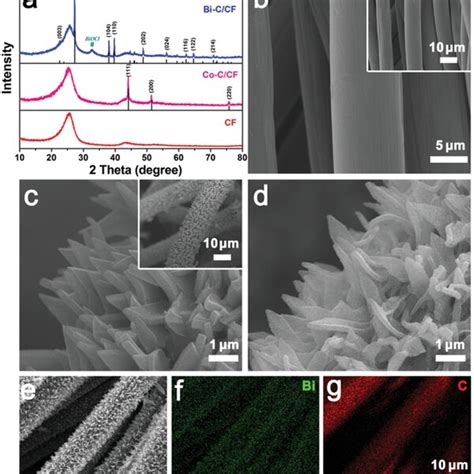 Gitt Curves Of Biccf And Corresponding Na⁺ Diffusion Coefficient At