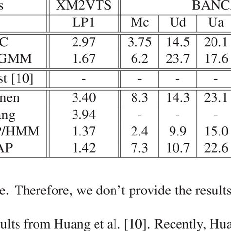 Examples Of Extended Lbp Operators Download Scientific Diagram