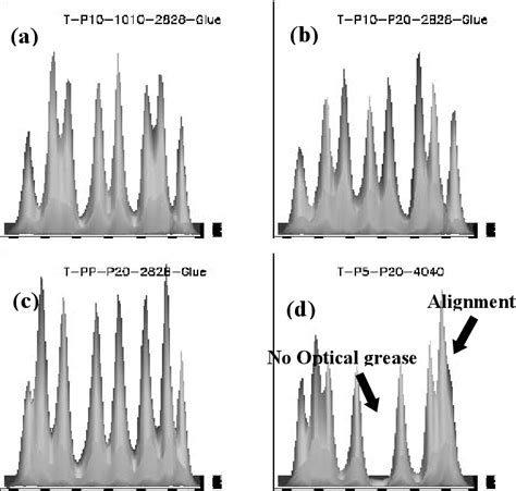 Figure 1 From High Spatial Resolution Detector Using An 8 Spl Times 8