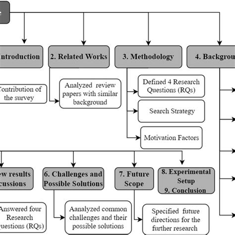 Fully Connected Neural Network Fcnn Download Scientific Diagram