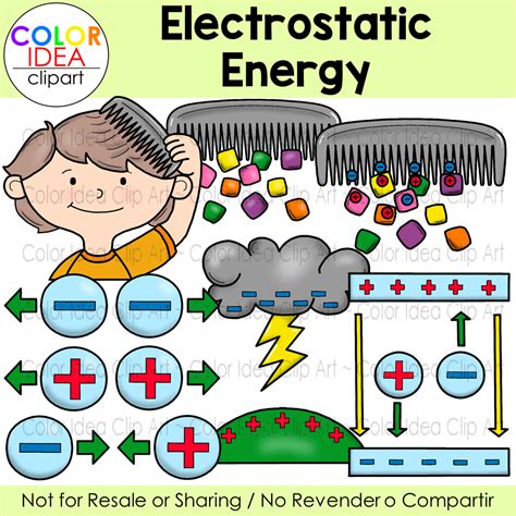 Electrostatic Energy Made By Teachers