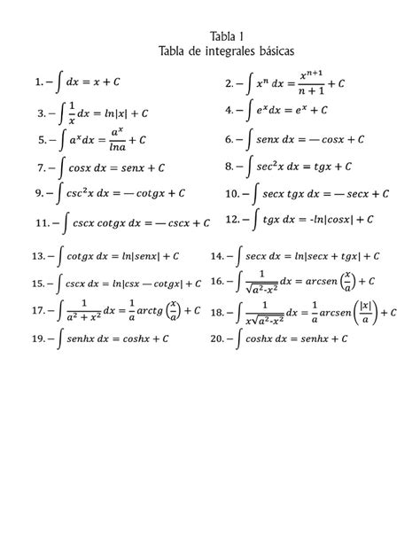 Tabla De Integrales Básicas Pdf