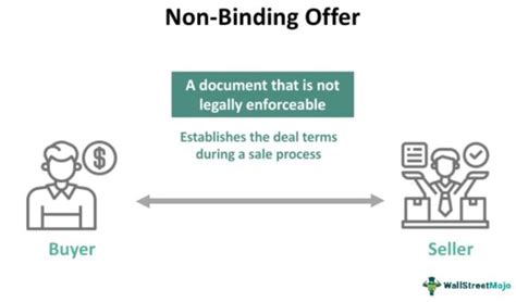 Non Binding Offer What Is It Examples Uses Vs Binding Offer
