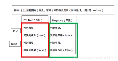 理解coco关键点检测评价指标 关键点检测ap ar csdn博客