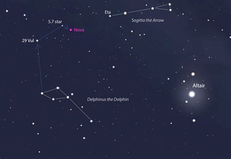 The Delphinus Constellation