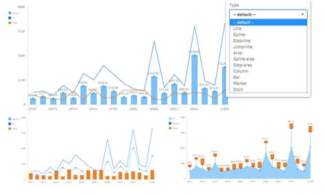 Готовая библиотека расширений визуализации данных на JS и HTML AnyChart для Qlik Sense Data