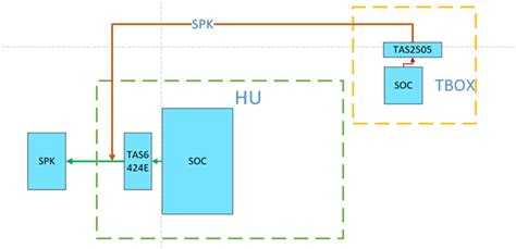 Tas6424e Q1 Output Pin Connect With Another Amp Audio Forum Audio